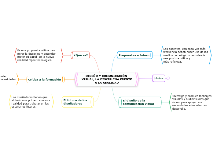 DISEÑO Y COMUNICACIÓN VISUAL, LA DISCIPLIN...- Mind Map
